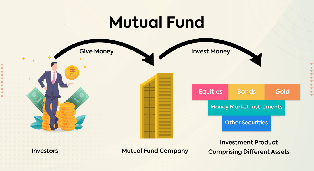 Understanding Mutual Funds: A Beginner's Guide - TheMFCentral