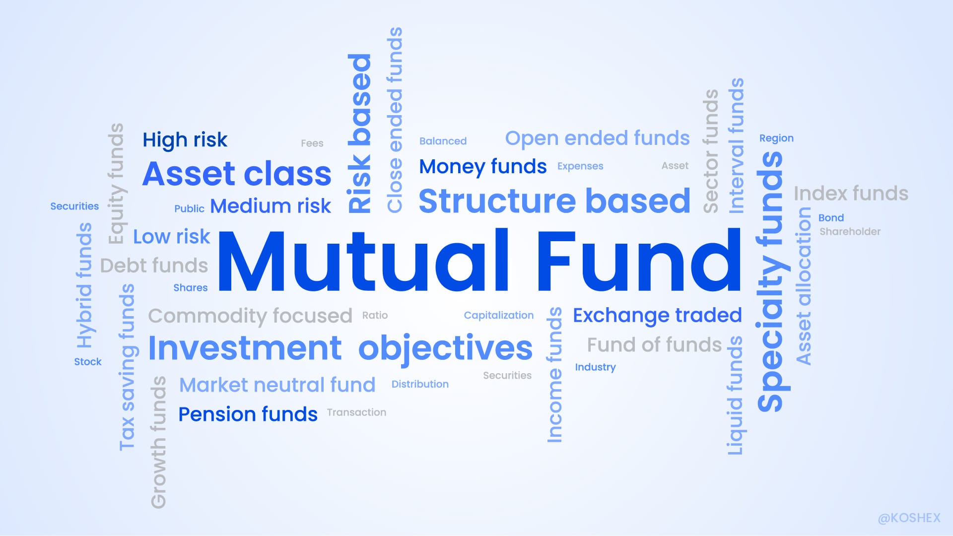 How To Invest In Mutual Funds Online - TheMFCentral